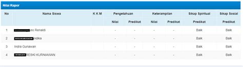 Cara Mengatasi Nilai Rapor Siswa Tidak Muncul Di Aplikasi Erapor