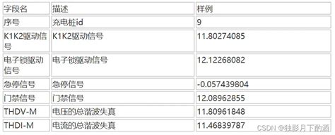 gbdt算法原理及实战 csdn博客