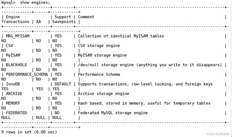 Mysql数据库的存储引擎mylsam和innodbmysql存储引擎 Csdn博客