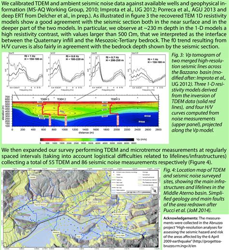 A B Simplified Scheme Of TDEM Method And Acquisition Configurations Download Scientific