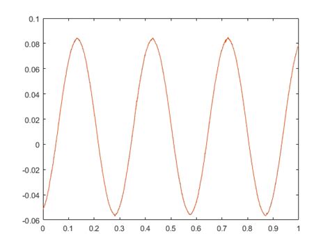 Simultaneous And Synchronized Operations Matlab And Simulink