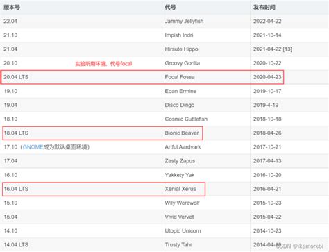 Nexus Yum Apt Nexus Csdn