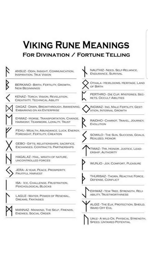 Rune Meanings And How To Use Rune Stones For Divination Artofit