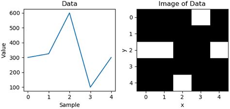 Frontiers Real Time Arrhythmia Detection Using Convolutional Neural Networks