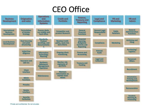 Executing A Corporate Transition Sabahs Musings Sabahs Musings