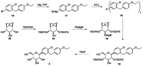 Dapagliflozin Drug Approvals International
