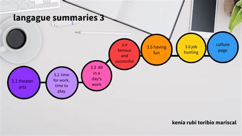 Langague Summaries Unit 3 By Kenia Rubi Toribio Mariscal On Prezi