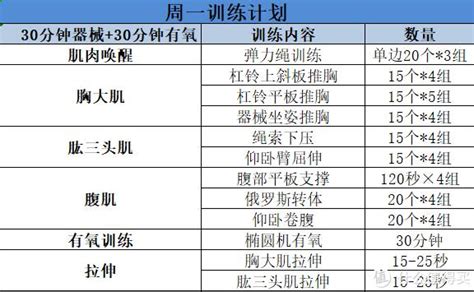 健身房一周四练训练计划简单粗暴练出好身材