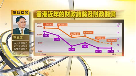 【時事全方位】零售業銷貨額前瞻 Now 新聞