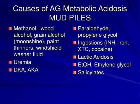 Ppt Metabolic Acidosis Powerpoint Presentation Free Download Id