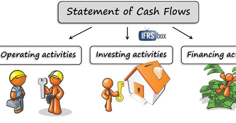 Cash Management Process Flow Chart At Crystal Blackwell Blog