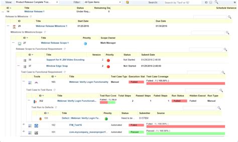 Real Time Reports Traceability In Software Testing Kovair Blog