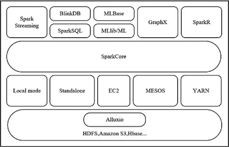 Figure 1 From A Parallel Algorithm For Network Traffic Anomaly