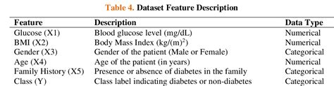 table 4 from implementation of machine learning algorithm c4 5 in