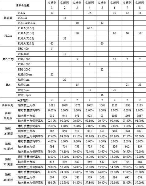 一种可吸收界面螺钉的制作方法