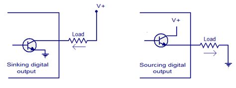 Led 7 Segment Display Driver Circuit Basic Seven Segment Display