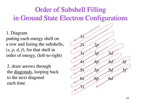 Atoms And The Periodic Table Ppt Download