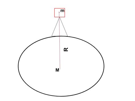 Illustrate the relation g R² with an example