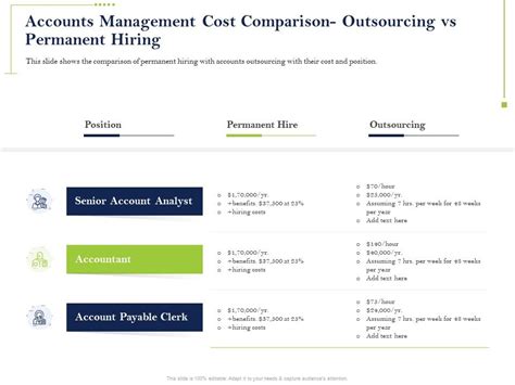 Accounts Management Cost Comparison Permanent Ppt Powerpoint Sample