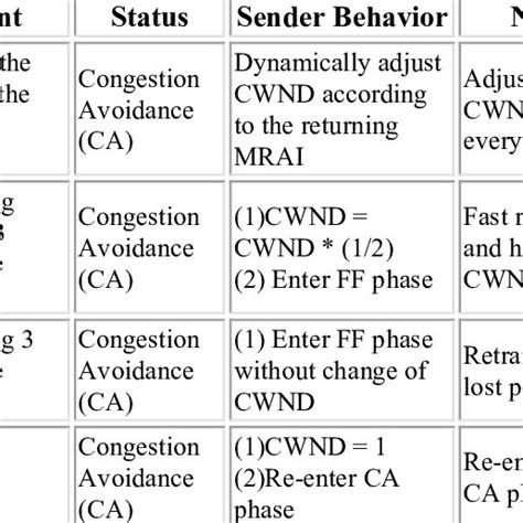 Phase Transition Diagram Of Tcp Muzha Download Scientific Diagram
