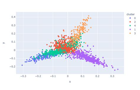 role of machine learning in data science simplified 101