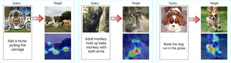 Figure From Composed Image Retrieval Using Contrastive Learning And Task Oriented CLIP Based