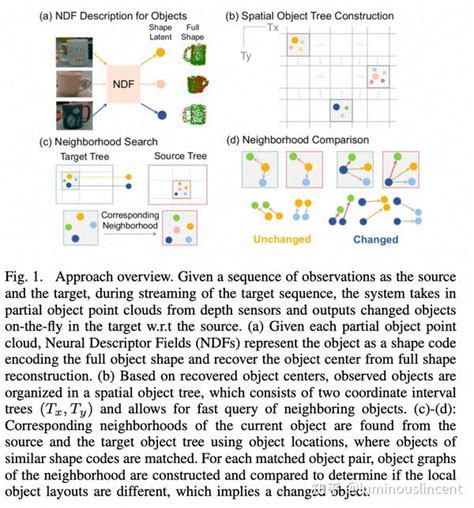 cvpr2023的视觉定位新思路 知乎