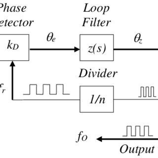 Five Stage Pipelining Download Scientific Diagram