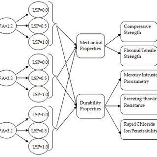 Schematic Flow Diagram Of This Study Download Scientific Diagram