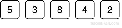 Bubble Sort Algorithm Steps Example Complexity