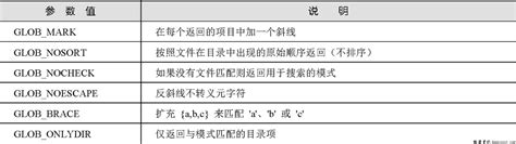 php glob函数 极客笔记