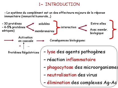 Le Systeme Du Complement Jules Bordet 1870 1961