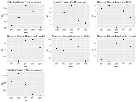 Selection Biases In The Pre Treatment Periods Kresch 2020 Download Scientific Diagram