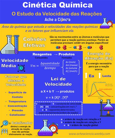 Cinética Química Cinética química Química Reação química