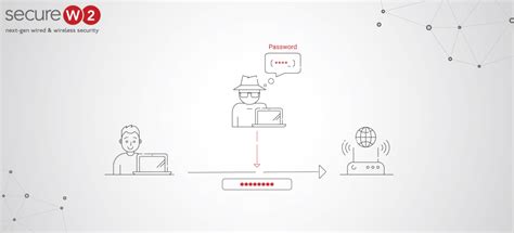 Eap Tls Vs Eap Ttlspap