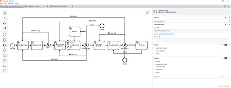 spring boot bpmn流程管理引擎实践 springboot bpmn csdn博客