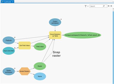 2 Iterators In The Same Model Builder Esri Community