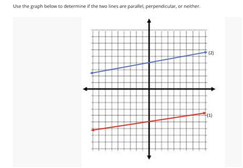 Solved Use The Graph Below To Determine If The Two Lines Are