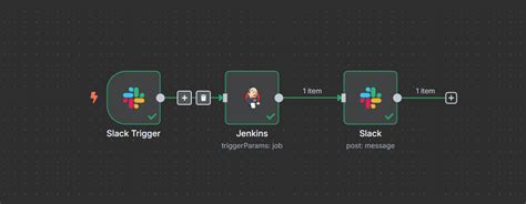 Resolving Kubernetes Namespaces Stuck In Terminating State By Vamsi