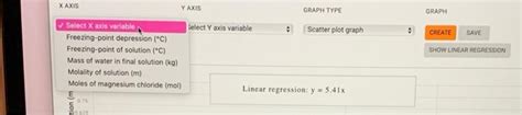 Solved X AXIS Y AXIS GRAPH TYPE GRAPH Select X Axis Variable Chegg