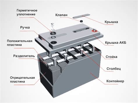 Что такое необслуживаемый аккумулятор и как отличить его от обслуживаемого?