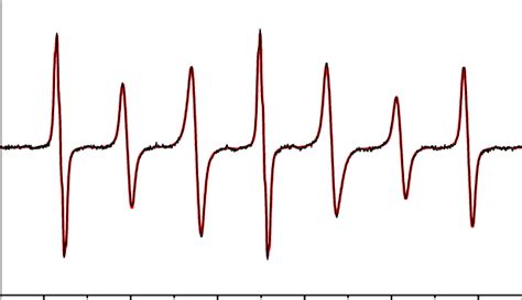 Experimental Black Line And Simulated Red Line Spectra Of The