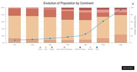 multiple axes devextreme charts codesandbox
