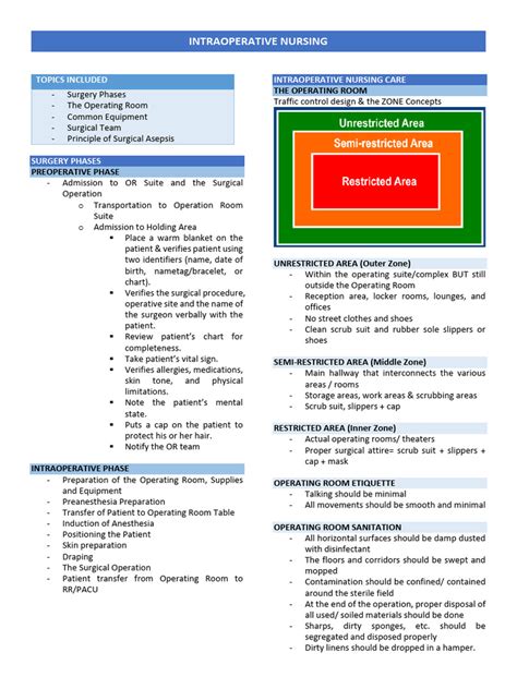 Intraoperative Nursing Pdf Surgery Operating Theater