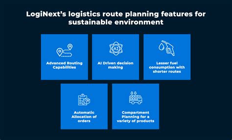 How To Meet Sustainability With Logistics Route Planning