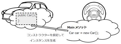 コンストラクター