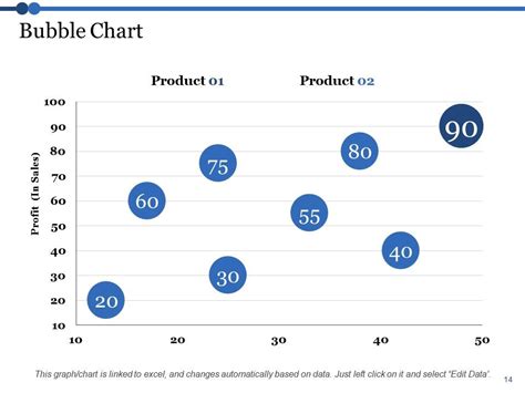 Process Analysis Powerpoint Presentation Slides Presentation Graphics Presentation