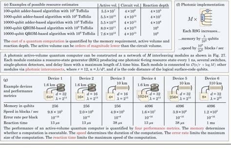 Psiquantum Progress To Photonic Million Qubit Quantum Computers