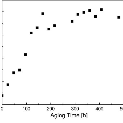 Ftir Spectra Of Acetic Acid Precursor Bt 1 Sol And Titanium Butoxide