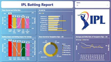 Vineet Poojary On Linkedin Powerbi Datascience Dataanalysis